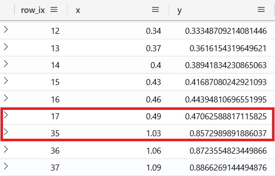 Kql Reconstruct Missing Series Items Using Make Series And Series Fill Linear Blogn